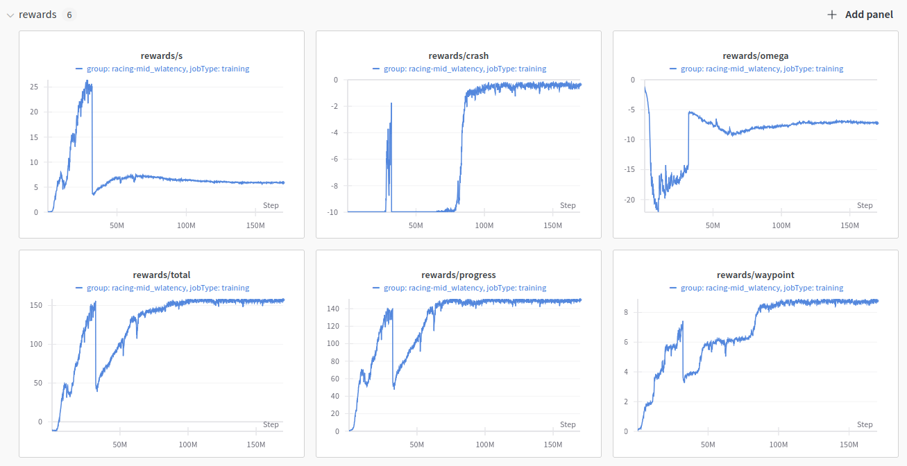 Welcome to FlightBench | Documentation of FlightBench